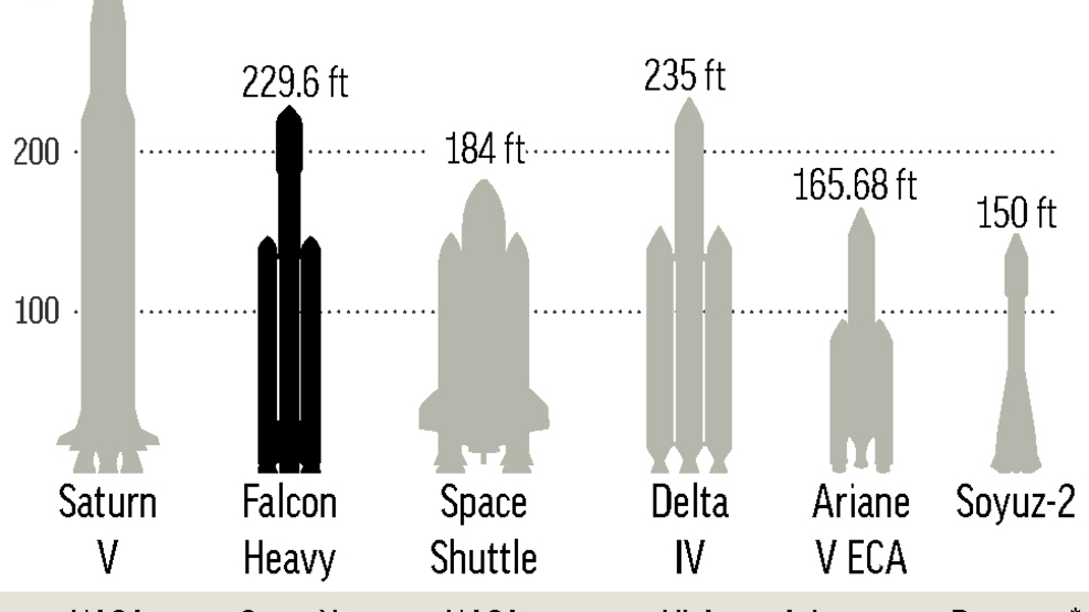 SpaceX's big new rocket blasts off with sports car on top | WWMT