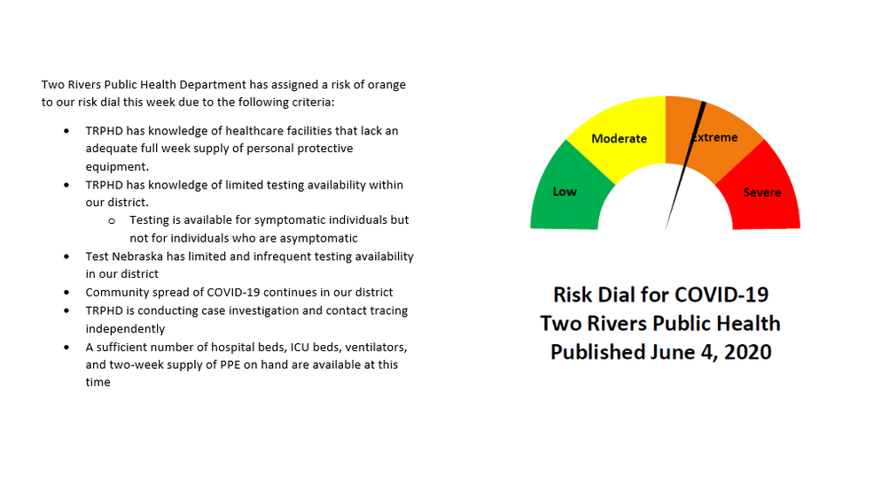 Two Rivers Public Health: community risk assessment dial created | KHGI